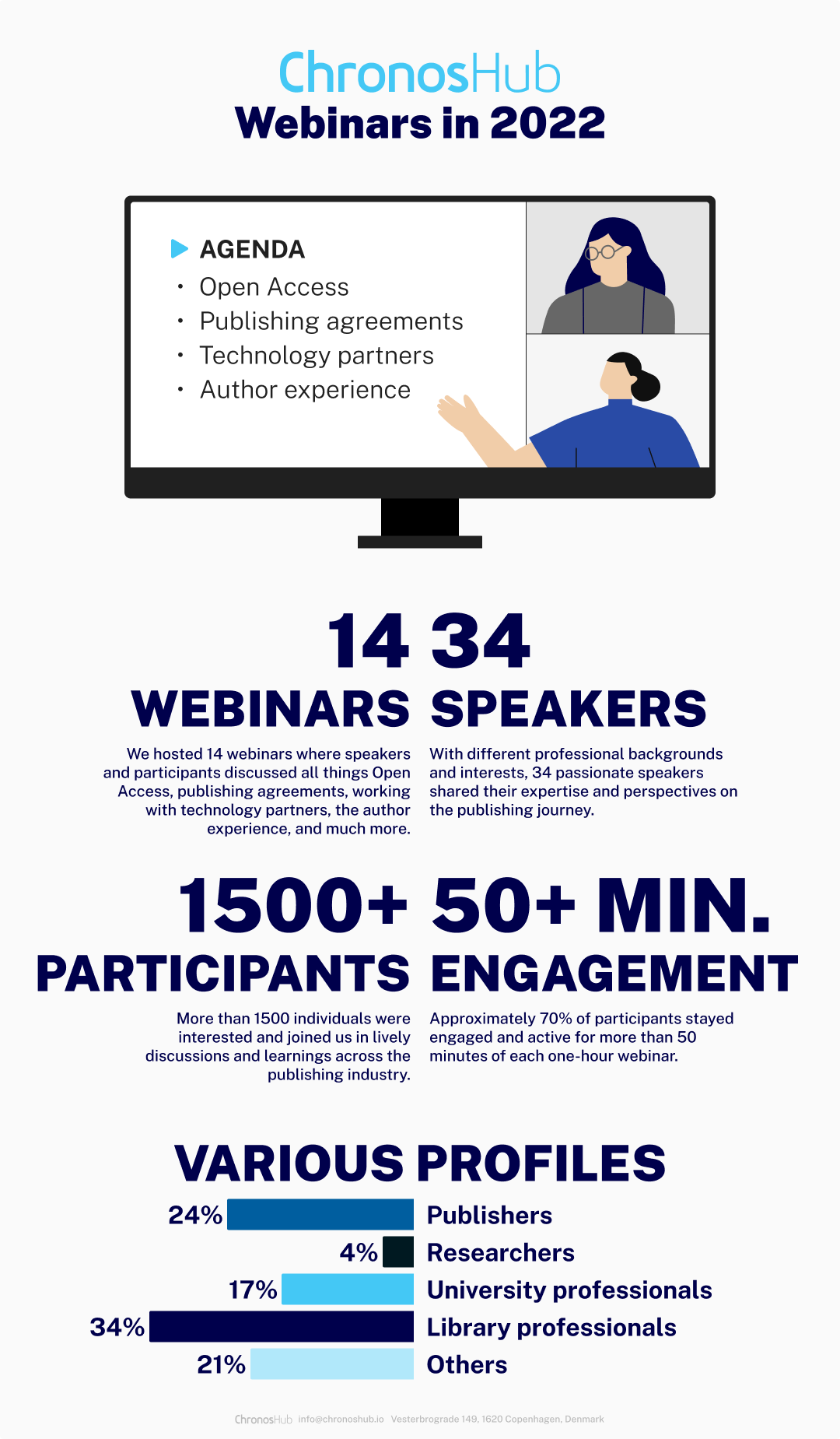 ChronosHub Webinars in 2022 - ChronosHub ChronosHub Webinars in 2022 - ChronosHub